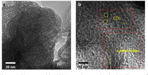 [pdf] Porous Tio2 Carbon Dot Nanoflowers With Enhanced Surface Areas For Improving