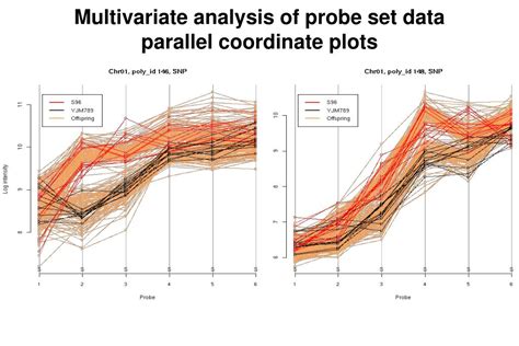 Ppt Fine Mapping Of Complex Traits In Yeast Mapping Meiotic