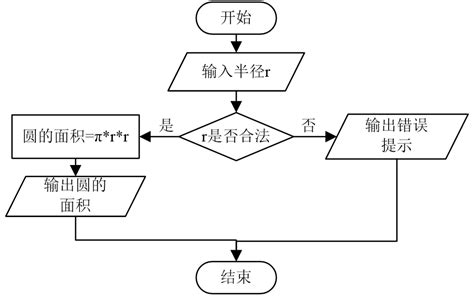 Vbvisual Basic程序设计教案vb程序设计 Csdn博客