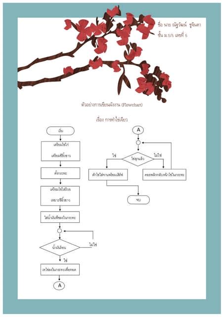 ผังงาน Flowchart Pdf