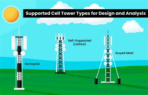 Simplify The Tower Design Process And Ensure Compliance Bentley Blog Infrastructure