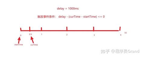 前端优化 防抖与节流 知乎