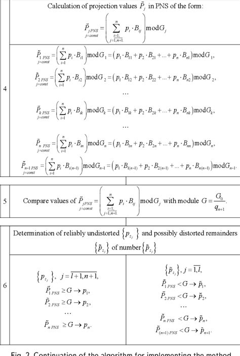 Figure 1 From Improving The Efficiency Of Diagnosing Errors In Computer Devices For Processing