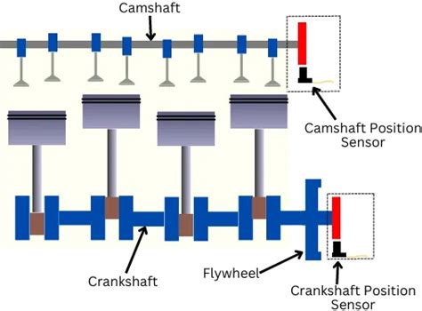 Difference Between Camshaft Position Sensor And Crankshaft Position Sensor