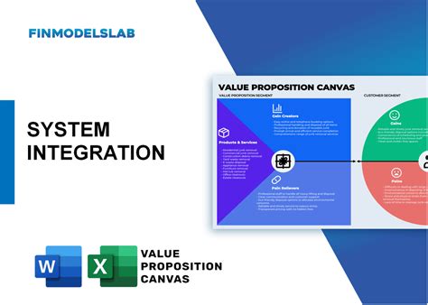 System Integration Value Proposition Canvas 2025