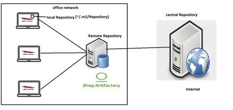 Devops Classroom Series Maven 20dec2019 Direct Devops From Quality Thought