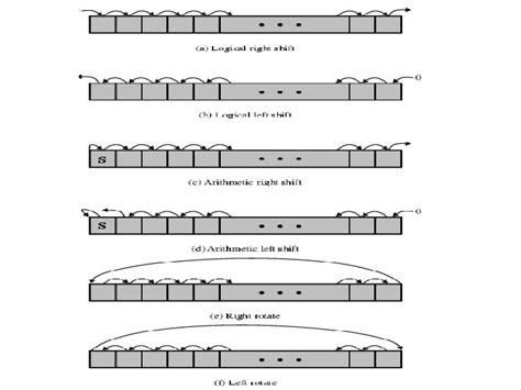 Instruction Sets Characteristics And Functions Addressing Modes Chapters