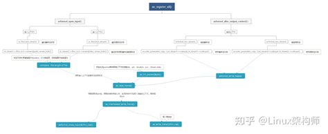 Ffmpeg入门教程常见api使用及c语言开发 知乎 Ffmpeg入门教程常见api使用及c语言开发 知乎