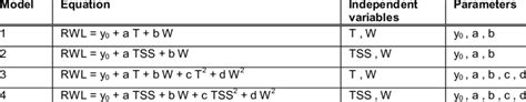 Models Tested With Software SigmaPlot Download Table