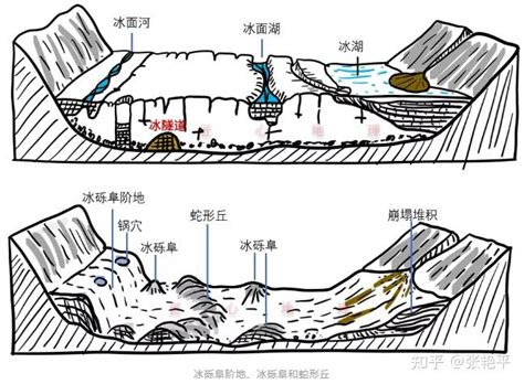干货！总结最全的冰川地貌知识 知乎