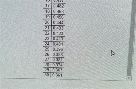 Solved Compute The Linear Correlation Coefficient Between