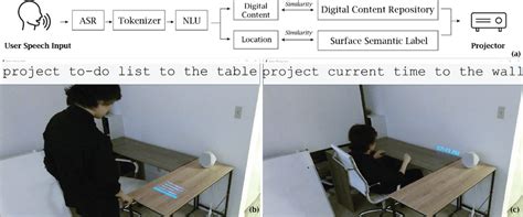 the semantic based placement system interprets the user s voice command