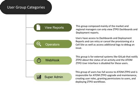 automated o ran deployments with anuta networks atom accelerate 5g