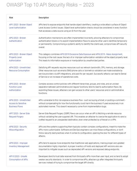 Technology Softwareengineering Programming Techworldwithmilan Api Dr Milan Milanović