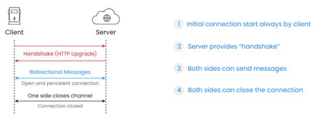The Ultimate Guide To Test OCPP Chargers
