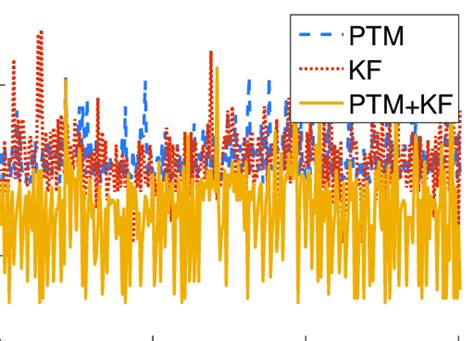 Calculation Time Of Different Algorithms For Object Locating