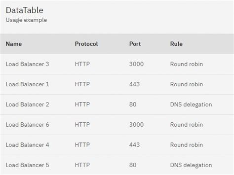 Line Separators In The Datatable Component Disappear When Move The Cursor Along The Lines