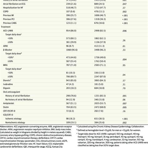 Mitral Inflow Patterns Of Patients With Mid Diastolic L Wave According