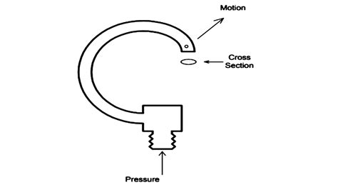 Pneumatic Pressure Gauge Working Principle Free Word Template