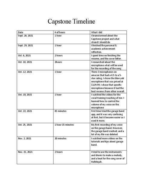 Capstone Timeline Pdf Singing