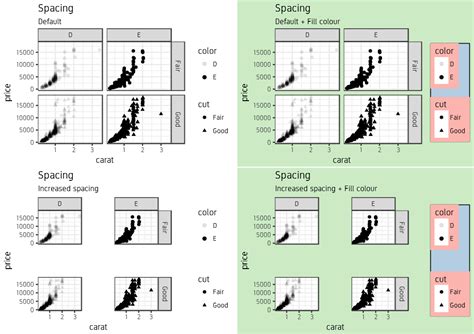Customising Ggplot2 • Rmf