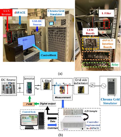 Figure 15 From Power Decoupling Method For Voltage Source Inverters Using Grid Voltage Modulated
