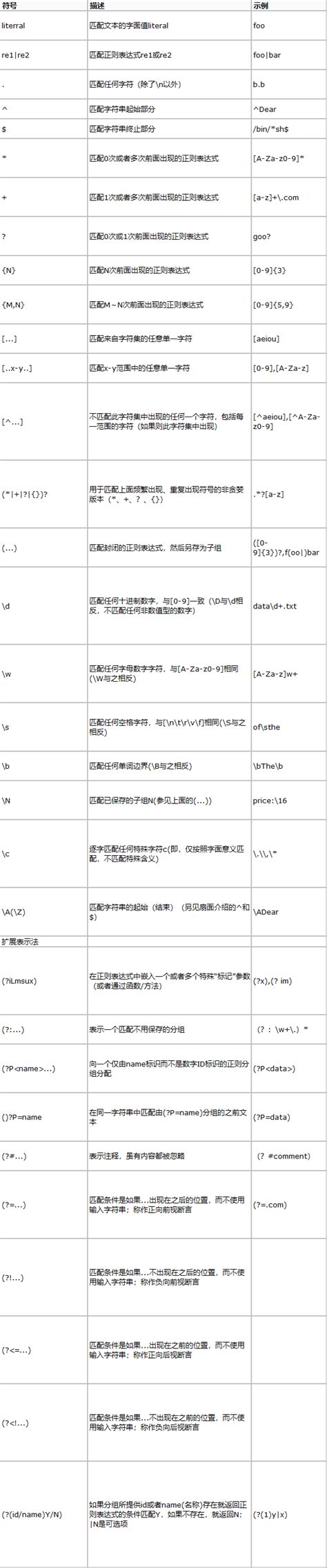 带小白了解什么是Python教程 正则表达式 马哥教育官网