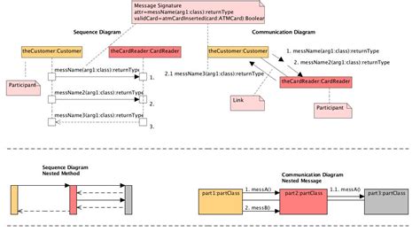 uml umlet diagrams like use case class activity etc stack overflow