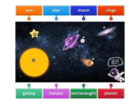 TIME ZONES 3 UNIT 12 READING Labelled Diagram