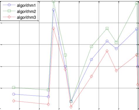 C Packet Loss Rate Of The Busiest User Time Delay Increases With The