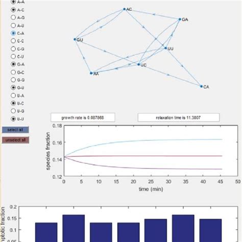 Correlation Between Measured Y Axis From Fig 4 And Predicted Download Scientific Diagram