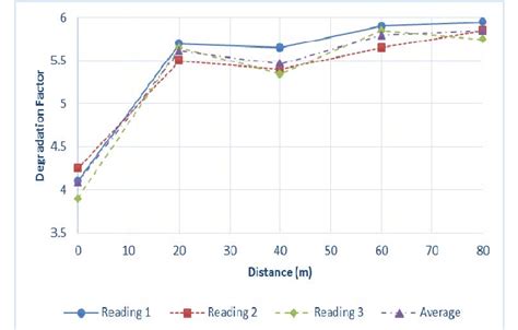 Bluetooth Zigbee Interference Zero Obstacles The Stadium D Zigbee