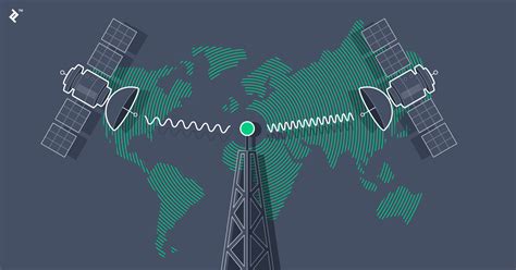A Software Defined Radio Tutorial Receiving Iss With An Rtl Sdr Toptal®