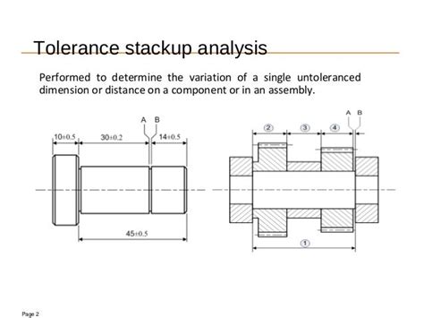 Tolerancestackup
