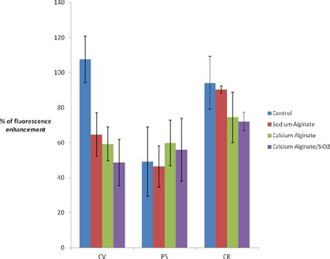 Sensors Free Full Text Development Of A Biosensor For Environmental Monitoring Based On