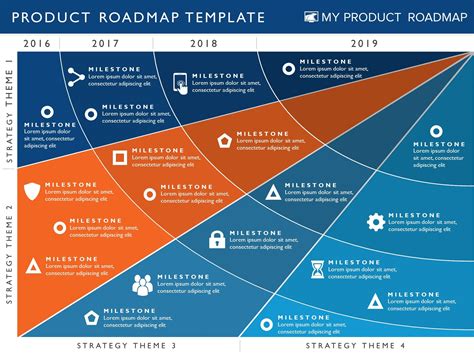 Strategy Roadmap Template
