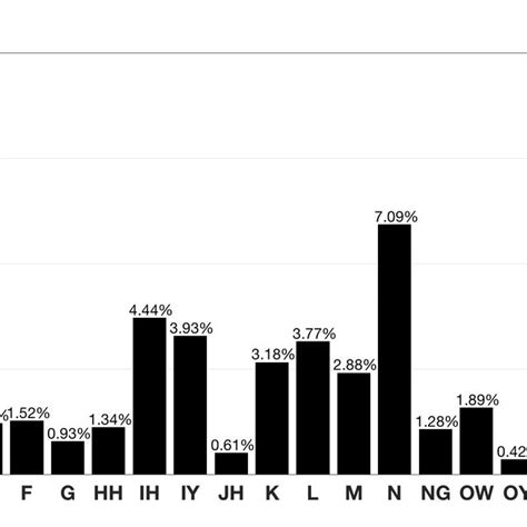 The Proposed Conditional Recurrent Adversarial Video Generation Network Download Scientific