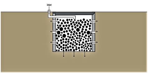 Soak Pit Function And Design Of Soak Pit