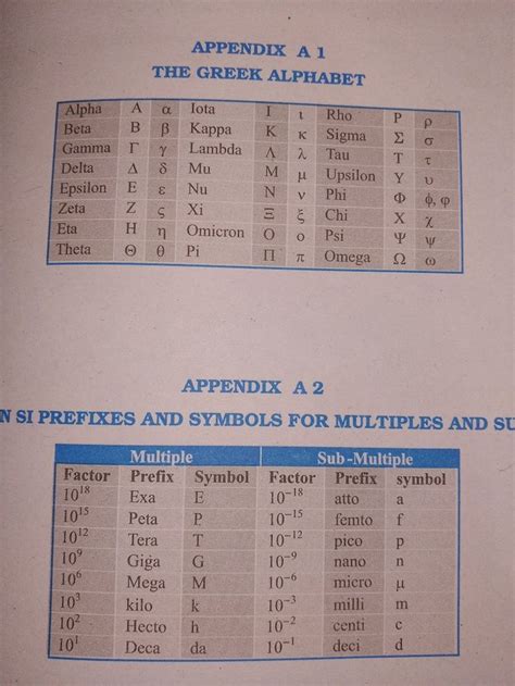 Physics Greek Alphabets And Prefixes Physics Units And Definitions