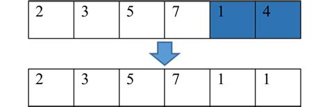 The New Proposed Mutation Operator Has Been Applied To A Sample Guide