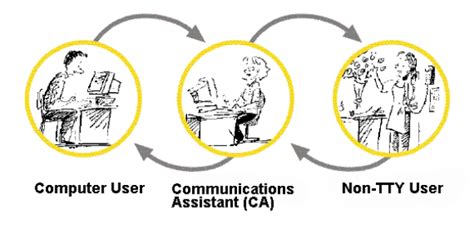 Relay Services California Connect