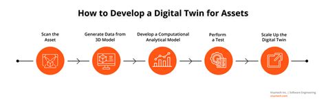 Digital Twins In Manufacturing Visartech Blog