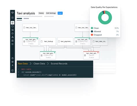 Databricks Leading Data And Ai Solutions For Enterprises