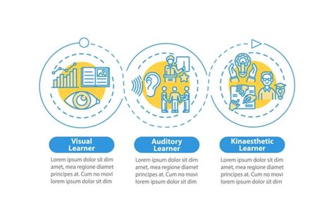 Learning Styles Graph