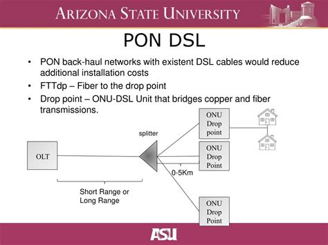 PPT MAC Layer Algorithms For PON And Hybrid PON Access Networks
