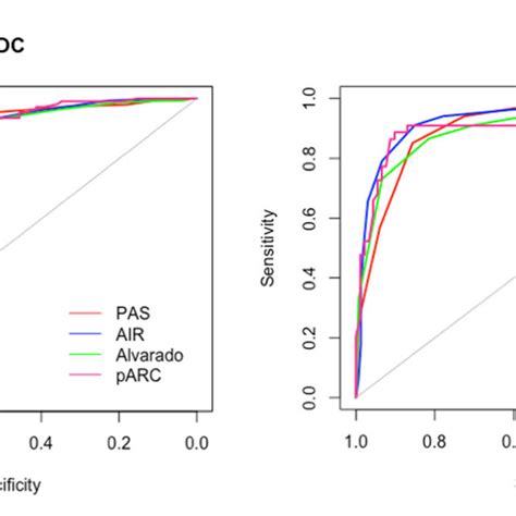 A Macroscopically Phlegmonous Appendix In A Jar With Formalin