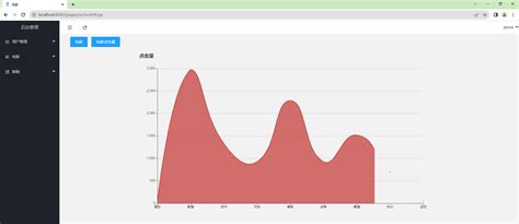 基于ssm实现的影院订票系统，影院购票管理系统，附源码数据库，适合毕业设计、课程设计，包远程安装电影订票系统源码 Csdn博客