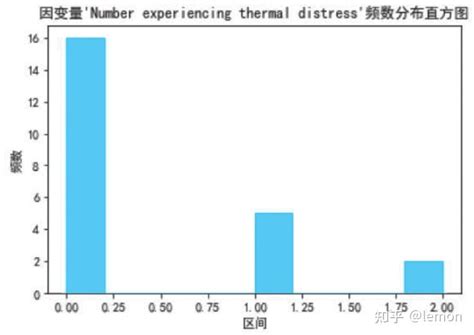 回归分析之python编程实战 航班数据分析泊松分布 知乎