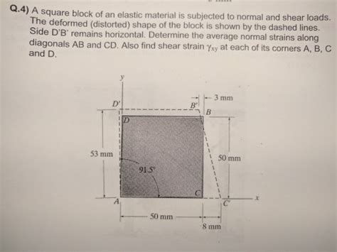 Solved Q A Square Block Of An Elastic Material Is Chegg