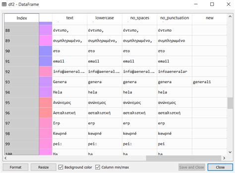 Python Compare Strings In Dataframe Column According To Levenshtein Distance With Words In A
